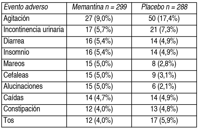 CONEXINE Comprimidos Recubiertos